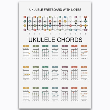 Ukulele Knowledge Metal Tin Signs Ukulele Chord Chart Poster Ukulele ...