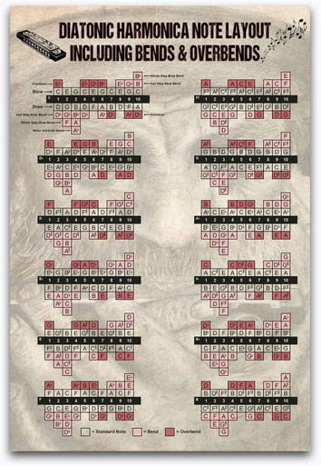 Starotore Harmonica Knowledge Metal Tin Signs Music Studio Collectible ...