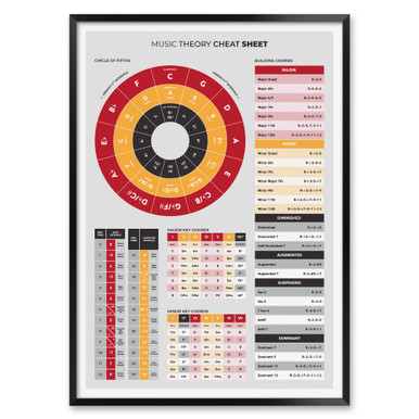 Music Theory Poster with Chord Building Table, Educational Music Chart ...