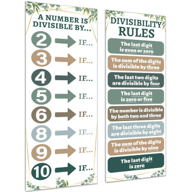 QOUBAI Educational Math Posters for Middle School Divisibility ...