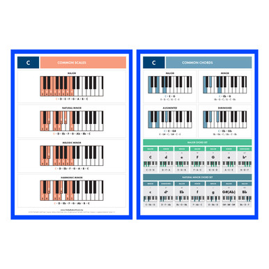 The Really Useful Piano Reference Cards - 12 Pack (1 per key signature ...