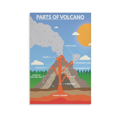 PARTS OF VOLCANO Poster Volcano Poster Educational Posters Science ...