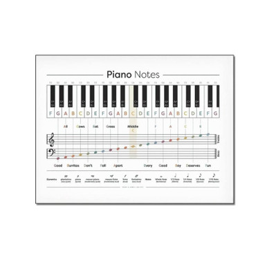 Piano Music Notes Posters, Treble Bass Clef, Piano Room, Classroom ...