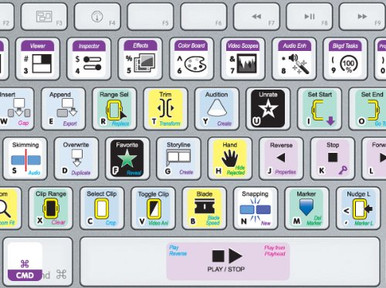 The Best Final Cut Pro X Shortcut Stickers. Ever. - Warehousesoverstock