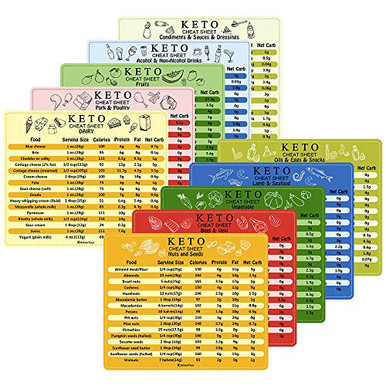KitchenTour Keto Cheat Sheet Magnets 10 Pcs Ketogenic Diet Food ...