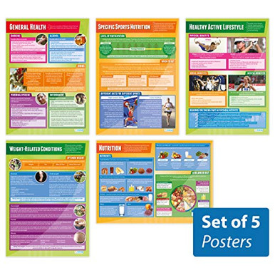 Health, Fitness and Well-Being Posters - Set of 5 | PE Posters | Gloss ...