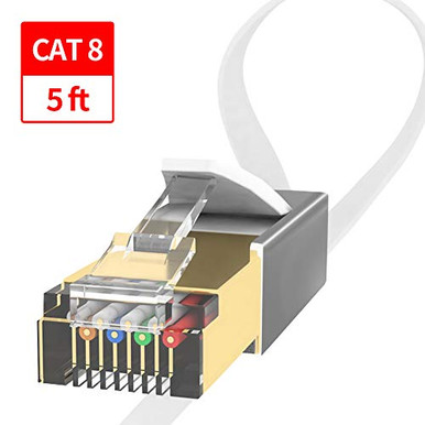Cat8 Ethernet Cable, GLANICS Network Internet Cable 5ft, Flat LAN Cord ...