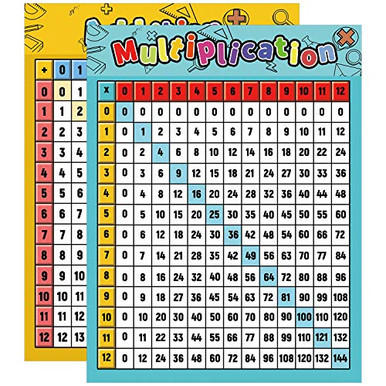 2 Pack Multiplication and Addition Table Chart17 x 22 inch Laminated ...