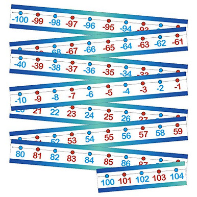 Blue Number Line Bulletin Board Border -100 to 100 Classroom Decoration ...