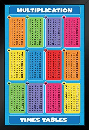 Pyramid America Multiplication Times Tables Mathematics Math Chart ...
