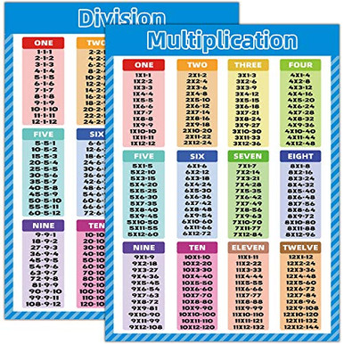2 Pack Multiplication Tables and Division Poster Set18 x 24 inch ...