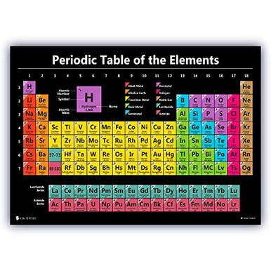 Periodic table science poster LAMINATED chart teaching elements ...