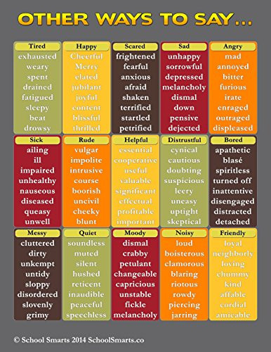 Synonym Poster by School Smarts Fully Laminated List of Synonyms Words ...