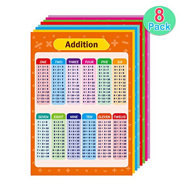 OUNENO 8 Pack Educational Math Posters for Kids Elementary and Middle ...