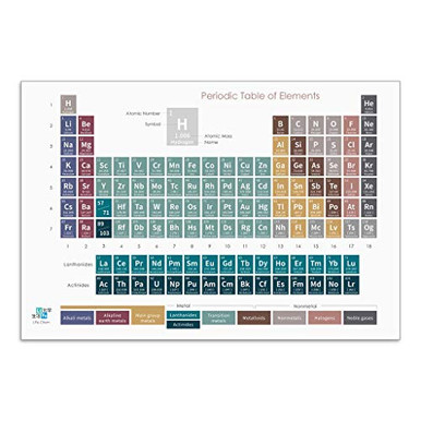 Life Chem 2019 Chemistry Periodic Table Poster for Classroom Laboratory ...