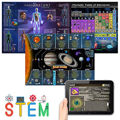 Interactive Durable Solar System Periodic Table of Elements and Human ...