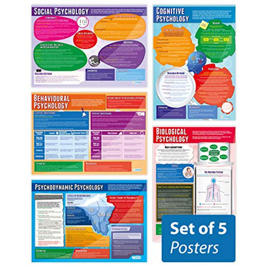 Psychological Approaches Posters - Set of 5 Psychology Posters Gloss ...