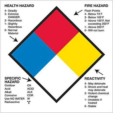 Health Hazard Fire Hazard Specific Hazard Reactivity Labels Stickers 2 ...