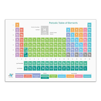 Life Chem 2020 Chemistry Periodic Table Poster for Classroom Laboratory ...