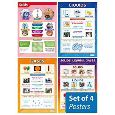 States of Matter Poster Pack Set of 4 Science Posters Gloss Paper ...