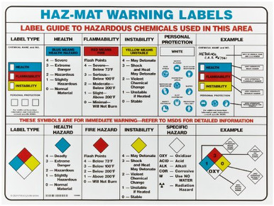 Brady 53119 18" Height, 24" Width, Laminated Paper Black, Red, Blue And ...