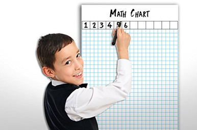 Dry Erase Grid - Dry Erase Math Whiteboard Poster 3' x 2' - Graph Ruled ...