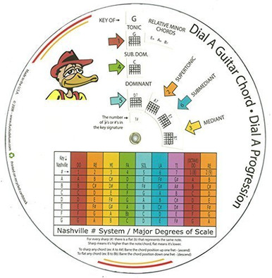 THE GUITAR CHORD and PROGRESSION WHEEL - Warehousesoverstock