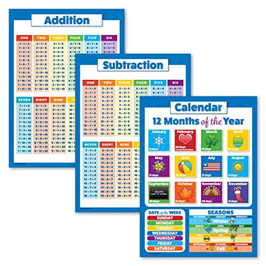 3 Pack - Addition Subtraction Math Poster Set Days of The Week and ...