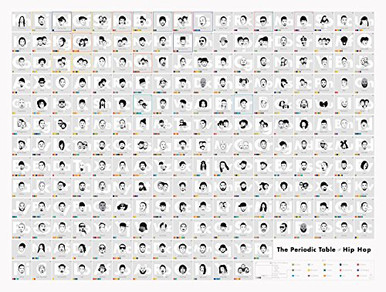 Pop Chart Lab The Periodic Table of Hip Hop Poster Print, 24" x 18 ...