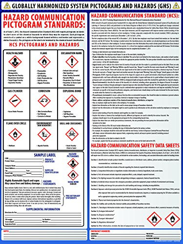 Globally Harmonized System Pictograms and Hazards GHS Poster ...