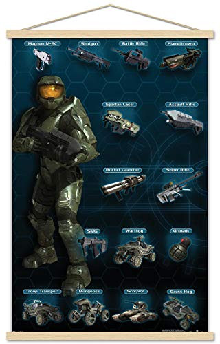 Trends International Halo 3 - Chart - Humanity Wall Poster with Wooden ...