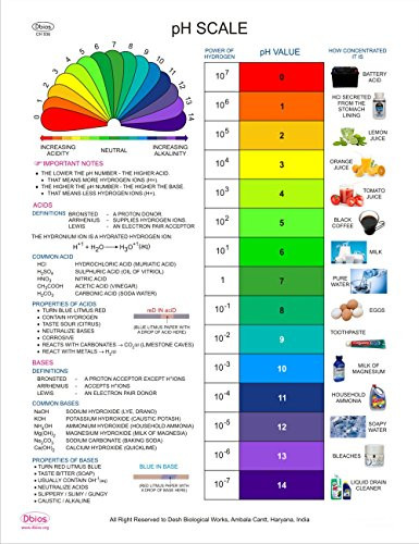 Dbios Digitally Printed pH Scale Chemistry Education Wall Chart Poster ...