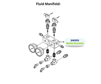 GRACO RECIRCULATION MANIFOL KIT (24K993)