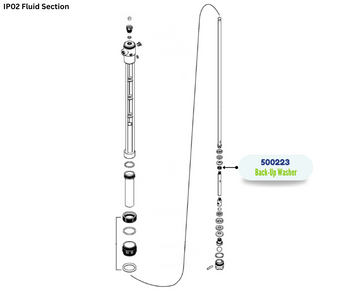 IPM IP, BACK UP WASHER ;TRANSFER PUMP(500223)