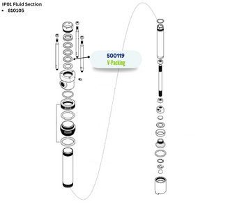 IPM V-PACKING;TRANSFER PUMP(500119)