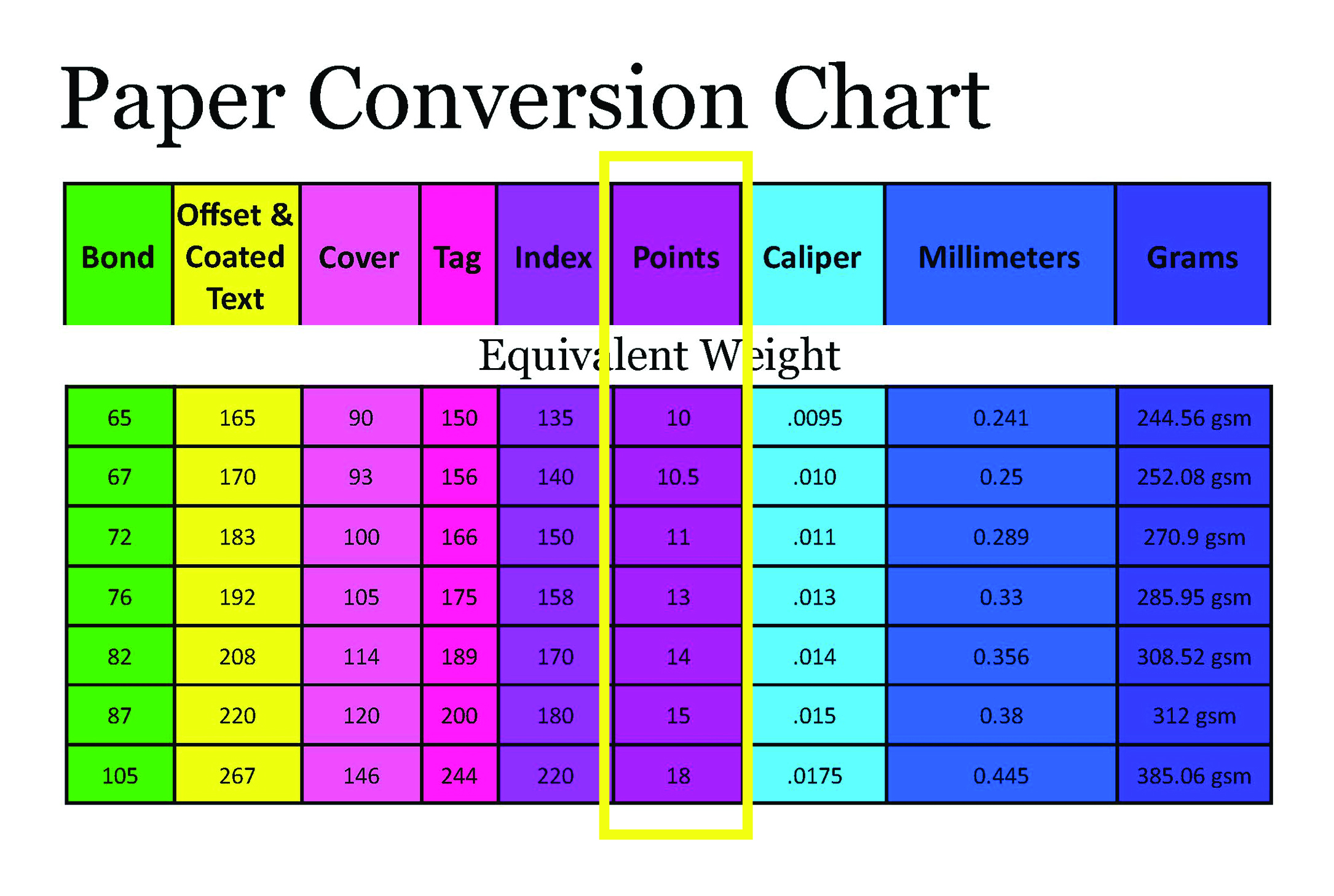 Paper Weight Conversion Chart Paper Weight Conversion Chart Paper