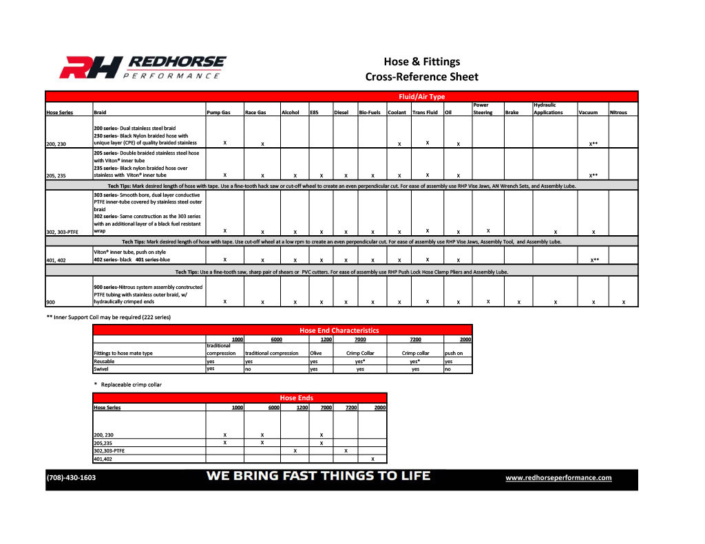 401 Series Blue Push Lock Hose
