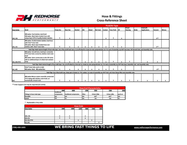 401 Series Blue Push Lock Hose