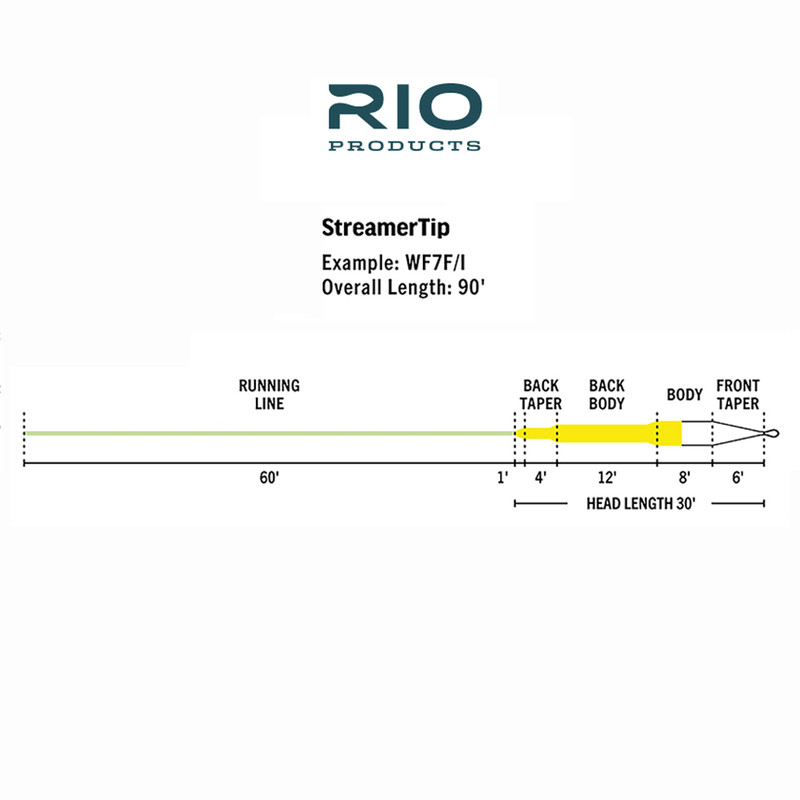 Rio Premier StreamerTip Fly Line
