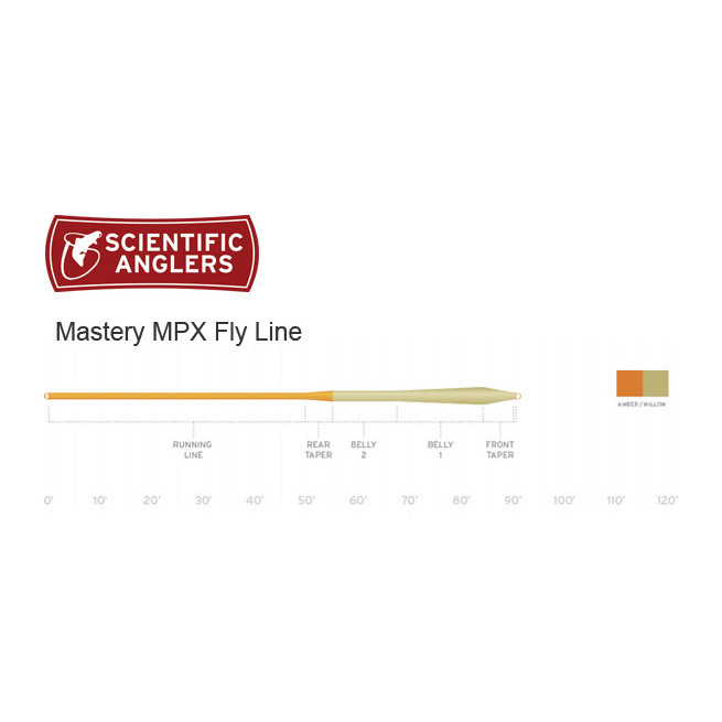 Scientific Anglers Mastery MPX Fly Line