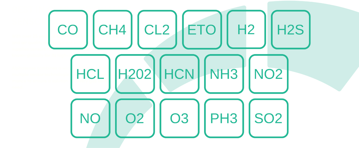 Gas Sensors - Page 1 - Alphasense - B2B