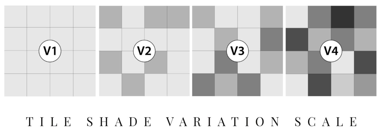 Understanding the Variation Color Scale in Tile