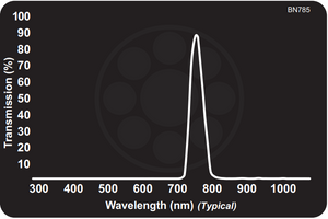 Midwest Optical BN785 | RMA Electronics. Inc.