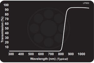 Midwest Optical LP850 | RMA Electronics. Inc.