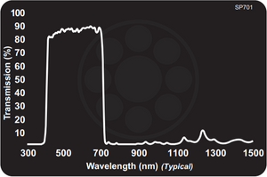 Midwest Optical SP701 | RMA Electronics. Inc.