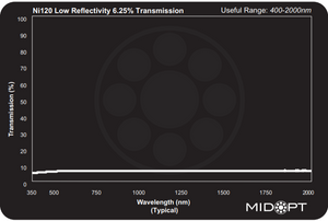 Midwest Optical Ni120 | RMA Electronics. Inc.