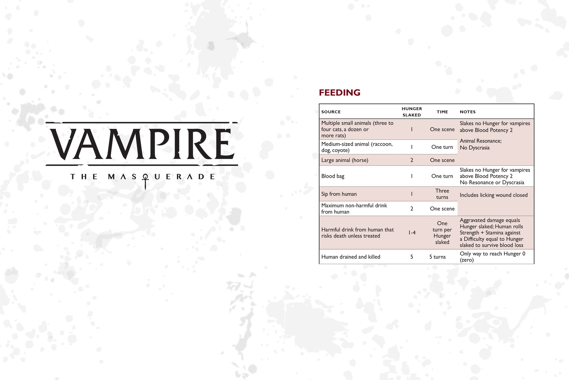 Vampire: The Masquerade 5th Edition Roleplaying Game Expanded Character ...