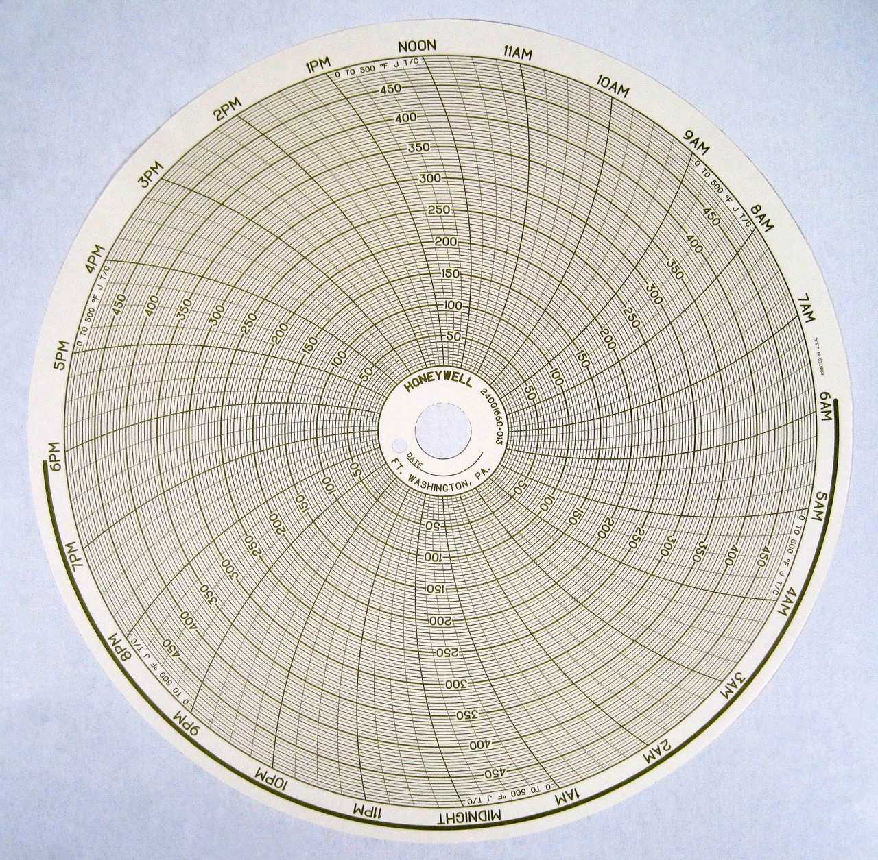 Honeywell Recorder Charts and Pens Supplies