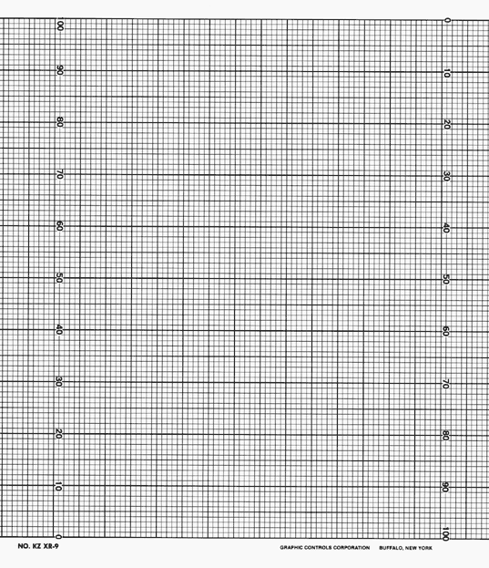 Recorder Charts