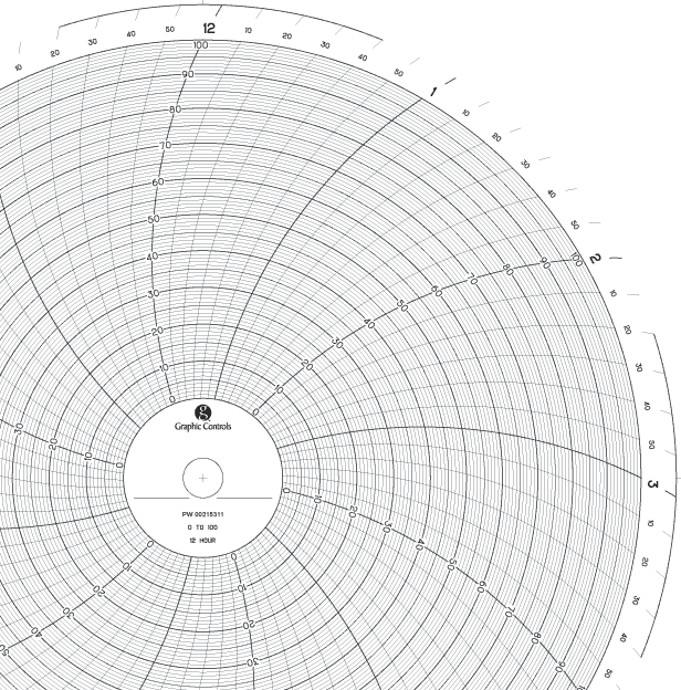PW-002-153-11 Partlow Circular Charts (0-100, 12 HR)